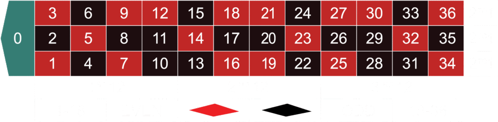 Roulette Predictor - Advanced Prediction Tools